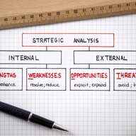 How to Develop a Cybersecurity Strategy